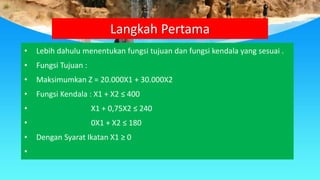 Pertemuan 4 lp metode simplex | PPTX