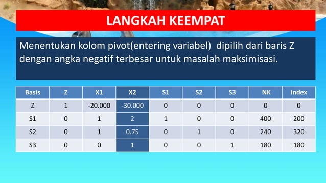PERTEMUAN 4 LINIER PROGRAMING METODE SIMPLEX.pptx
