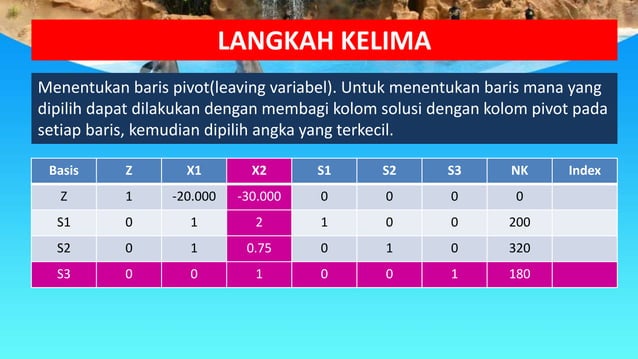 PERTEMUAN 4 LINIER PROGRAMING METODE SIMPLEX.pptx