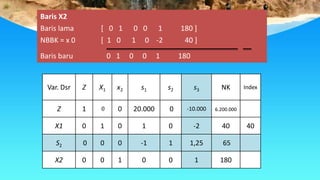PERTEMUAN 4 LINIER PROGRAMING METODE SIMPLEX.pptx