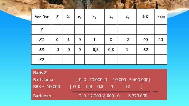PERTEMUAN 4 LINIER PROGRAMING METODE SIMPLEX.pptx