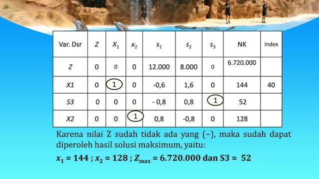 PERTEMUAN 4 LINIER PROGRAMING METODE SIMPLEX.pptx