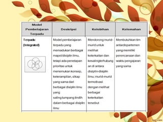 model pembelajaran ipa | PPTX