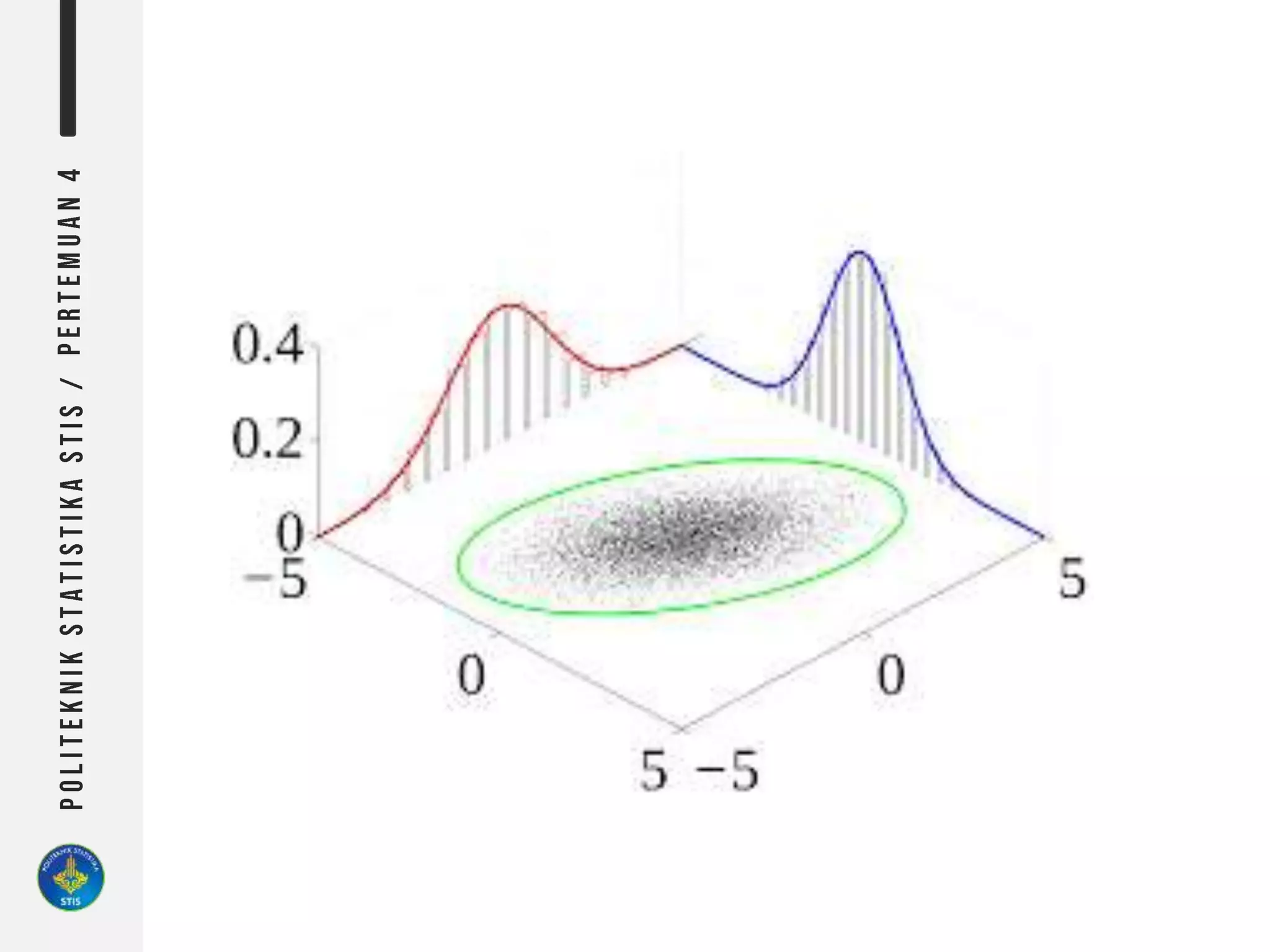 APG Pertemuan 4 : Multivariate Normal Distribution (2) | PPTX
