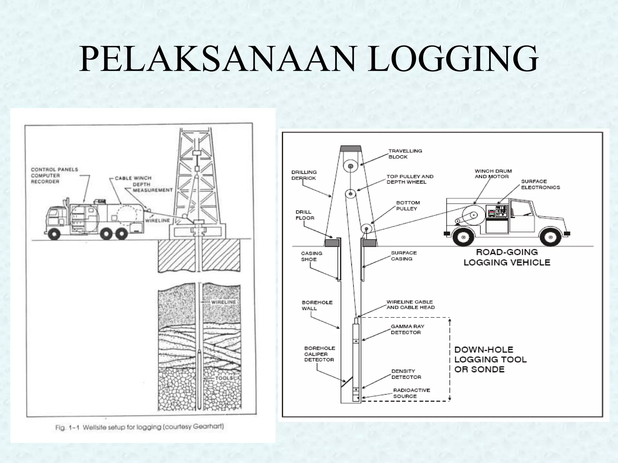 PELAKSANAAN LOGGING.pptx