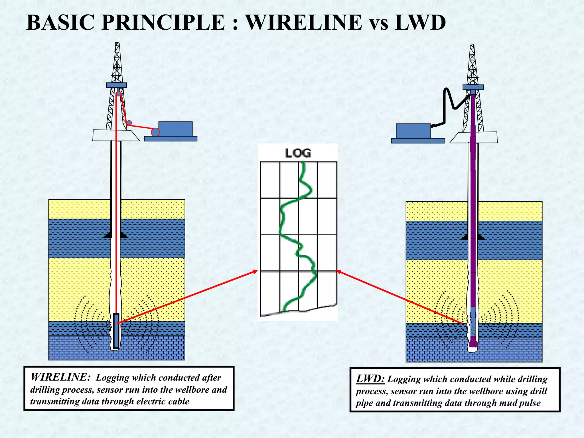 PELAKSANAAN LOGGING.pptx
