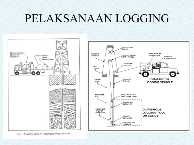PELAKSANAAN LOGGING.pptx