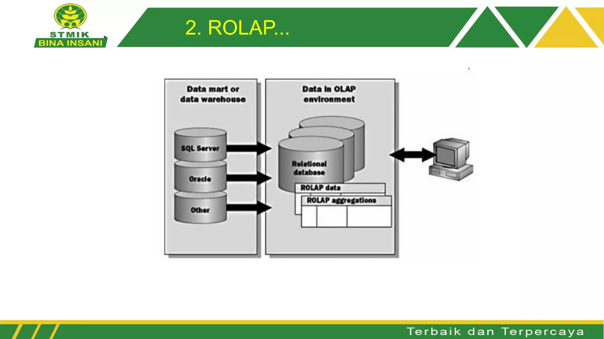 Pertemuan 4 Pemodelan Data Multi Dimensi | PDF