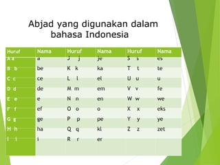 Kuliah Bahasa Indonesia - Pertemuan 4 Penulisan Huruf.ppt