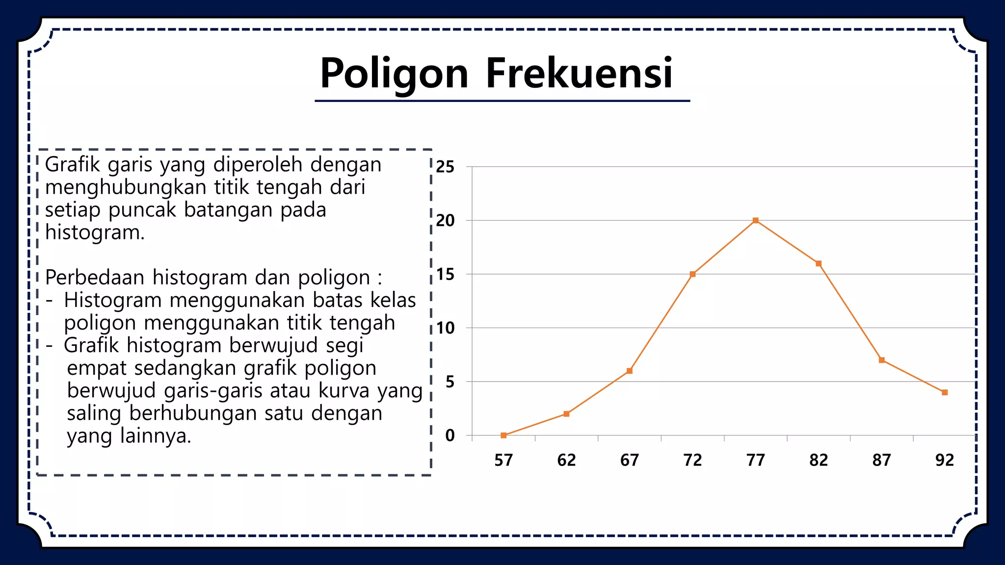 Penyajian Grafik Frekuensi.pptx