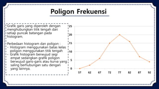 Penyajian Grafik Frekuensi.pptx