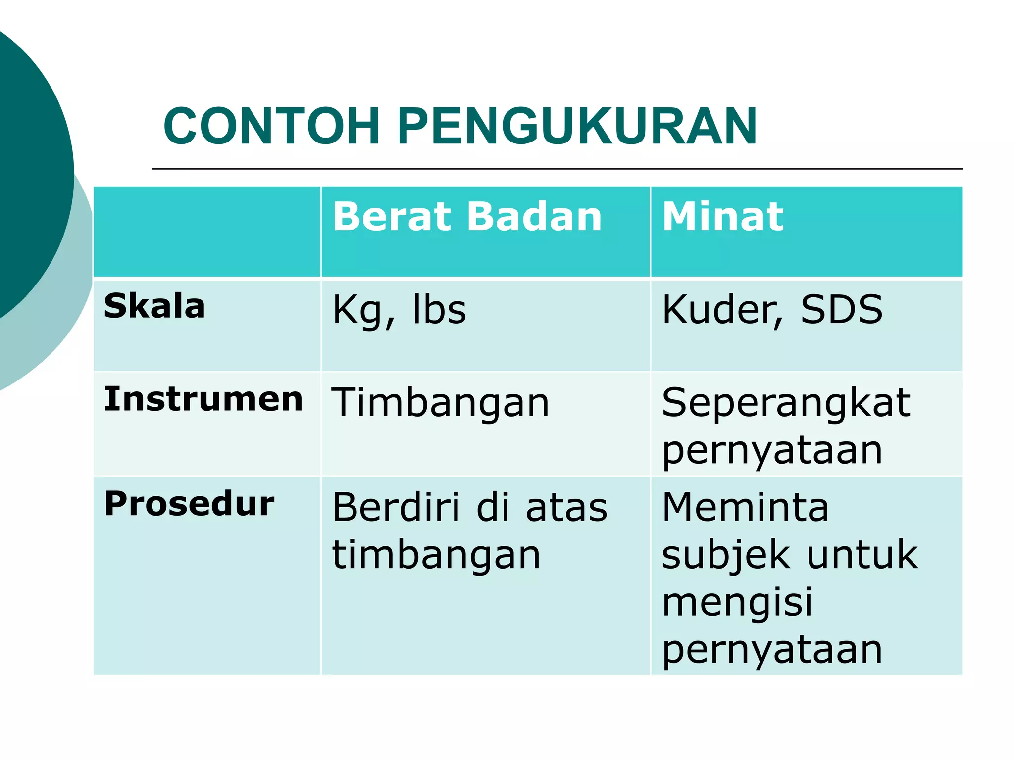 Pertemuan 4 psikometri | PPT