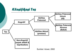 Pertemuan 4 psikometri | PDF