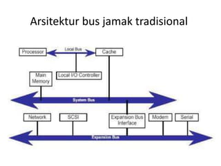 sistem belajar anak kuliah sarja komputer | PPTX