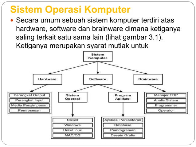 Pertemuan 4 Sistem Operasi.pptx