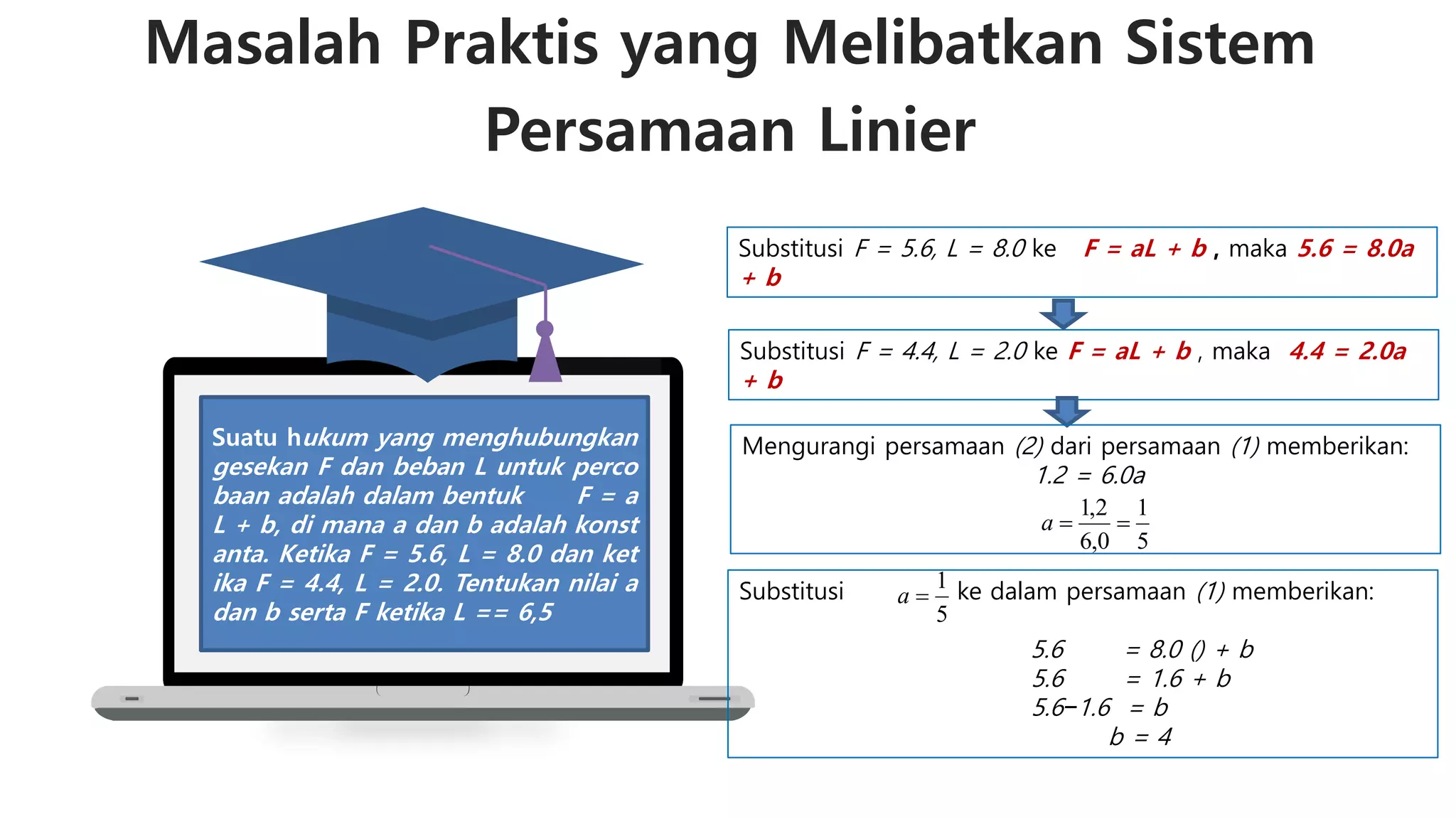 Pertemuan 4 sistem persamaan linier | PPT