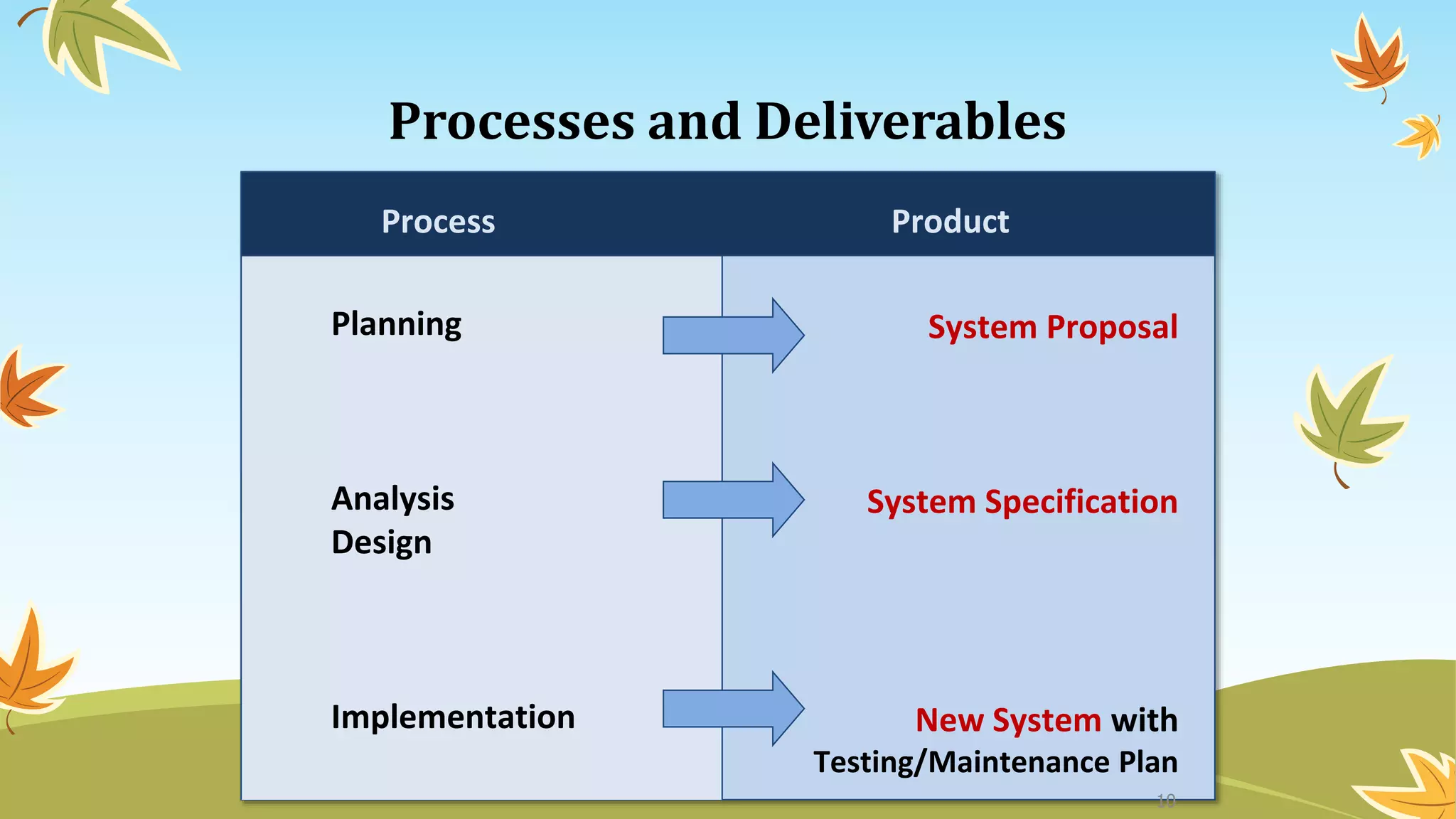 Introduction to SDLC | PPTX