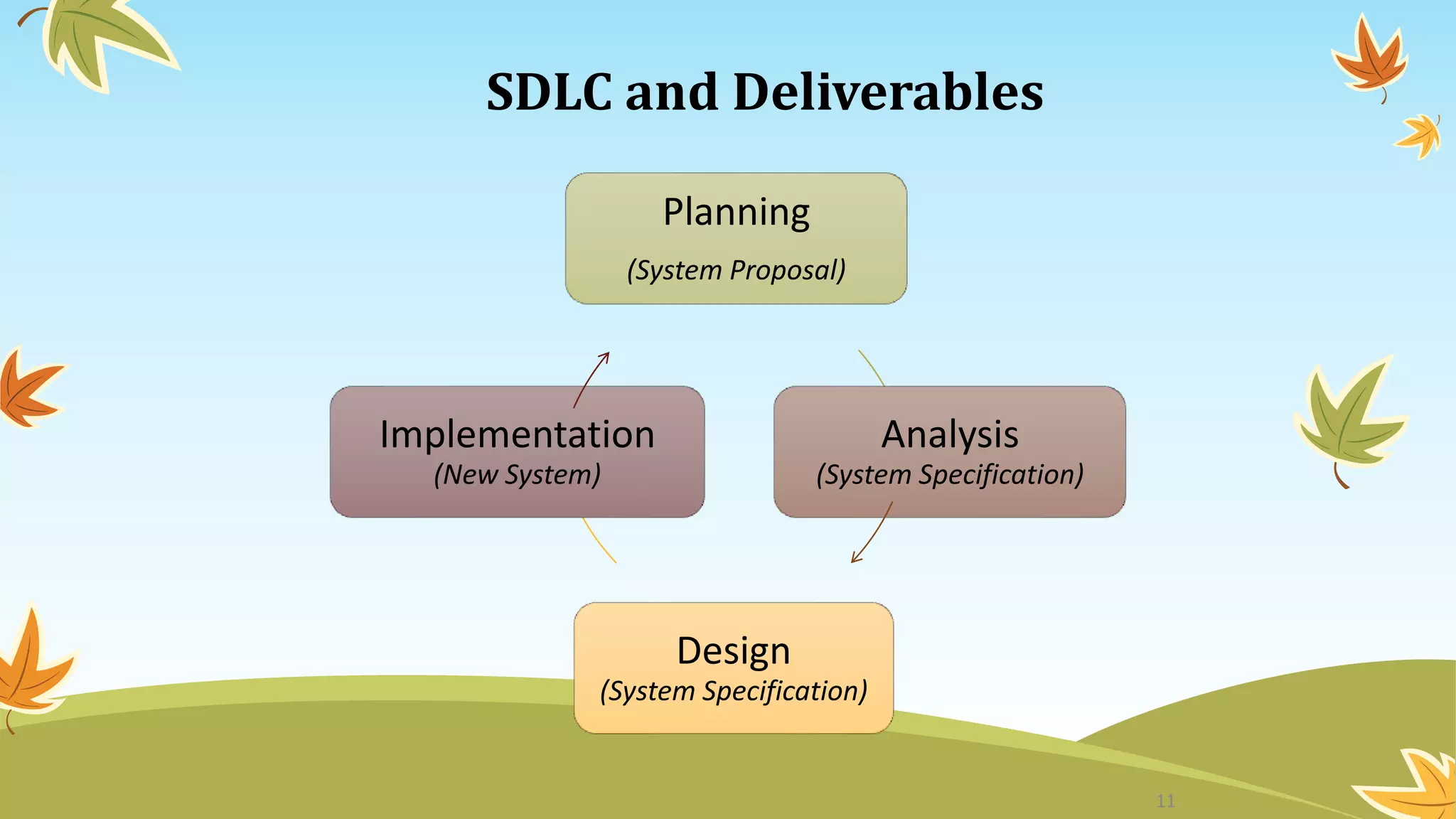 Introduction to SDLC | PPTX