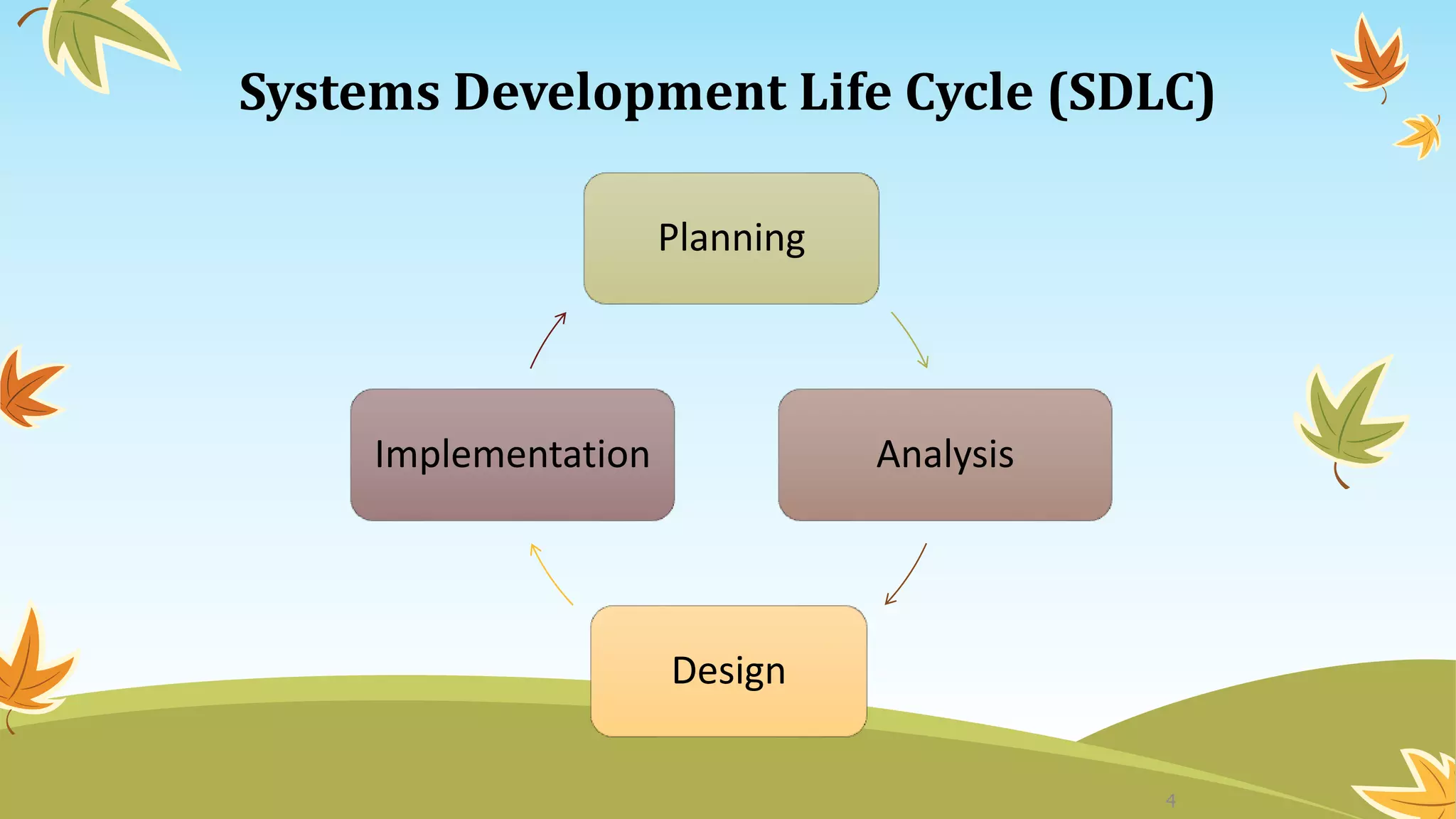 Introduction to SDLC | PPTX