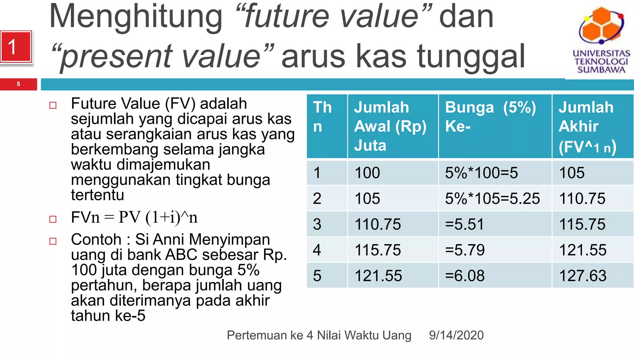 Pertemuan 4 the time value of money | PPTX