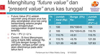 Pertemuan 4 the time value of money | PPTX