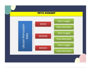 Pertemuan 4 Ukuran Pemusatan Data (Mean , Median dan Modus) | PPT