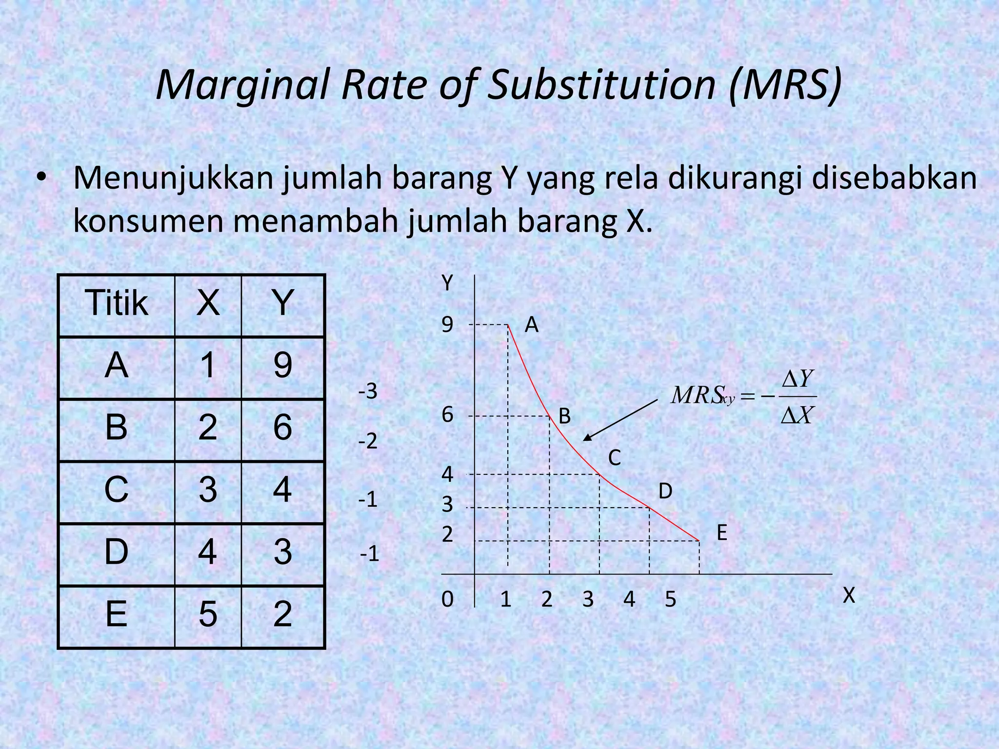 Teori Perilaku Konsumen | PPTX