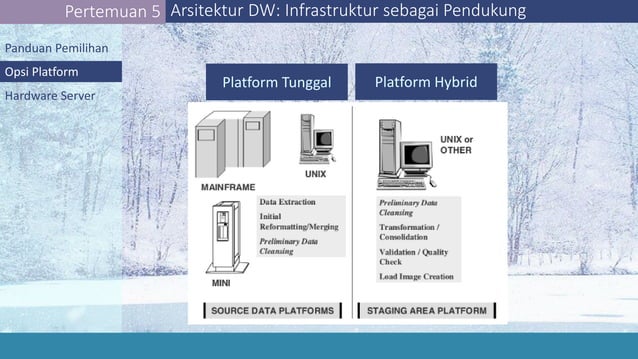 Arsitektur dan Infrastruktur Data Warehouse | PPT