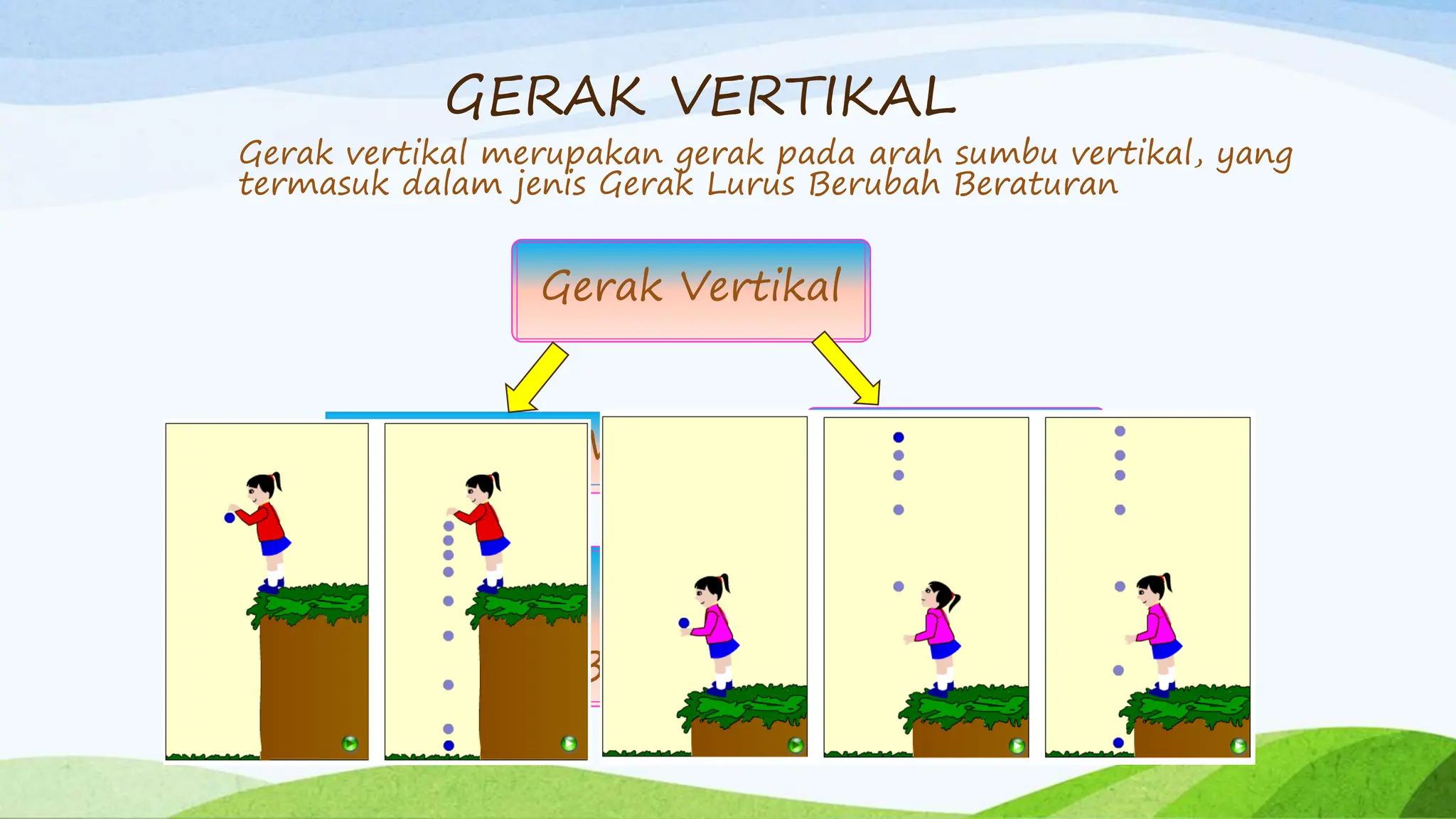 gerak verikal materi fisika dalam perkuliahan | PPTX