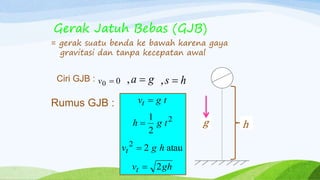 gerak verikal materi fisika dalam perkuliahan | PPTX