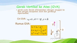 gerak verikal materi fisika dalam perkuliahan | PPTX