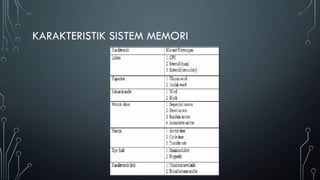 ARSITEKTUR DAN ORGANISASI KOMPUTER - MEMORY.pptx