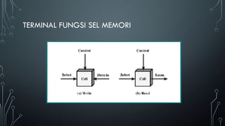 ARSITEKTUR DAN ORGANISASI KOMPUTER - MEMORY.pptx