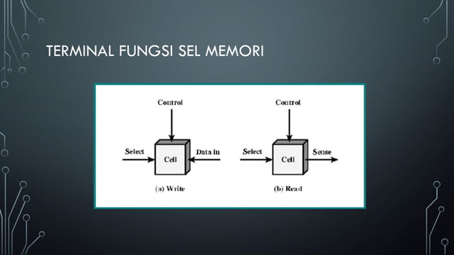 ARSITEKTUR DAN ORGANISASI KOMPUTER - MEMORY.pptx