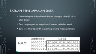 ARSITEKTUR DAN ORGANISASI KOMPUTER - MEMORY.pptx