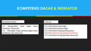 MATERI RELASI LOGIKA DASAR SMK KELAS X -.pptx