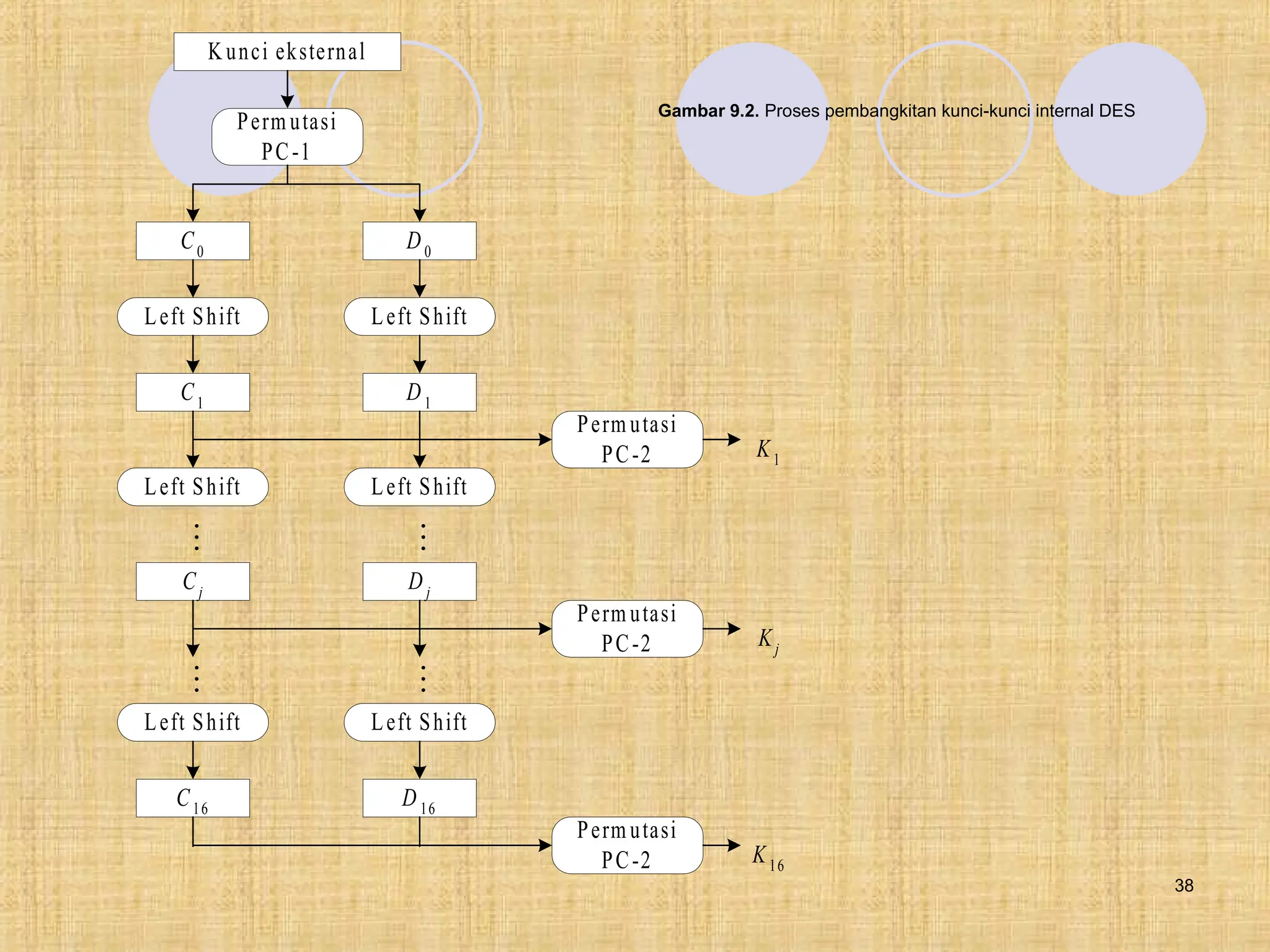 Kemanan Jaringan & komputer pertemuan5.ppt