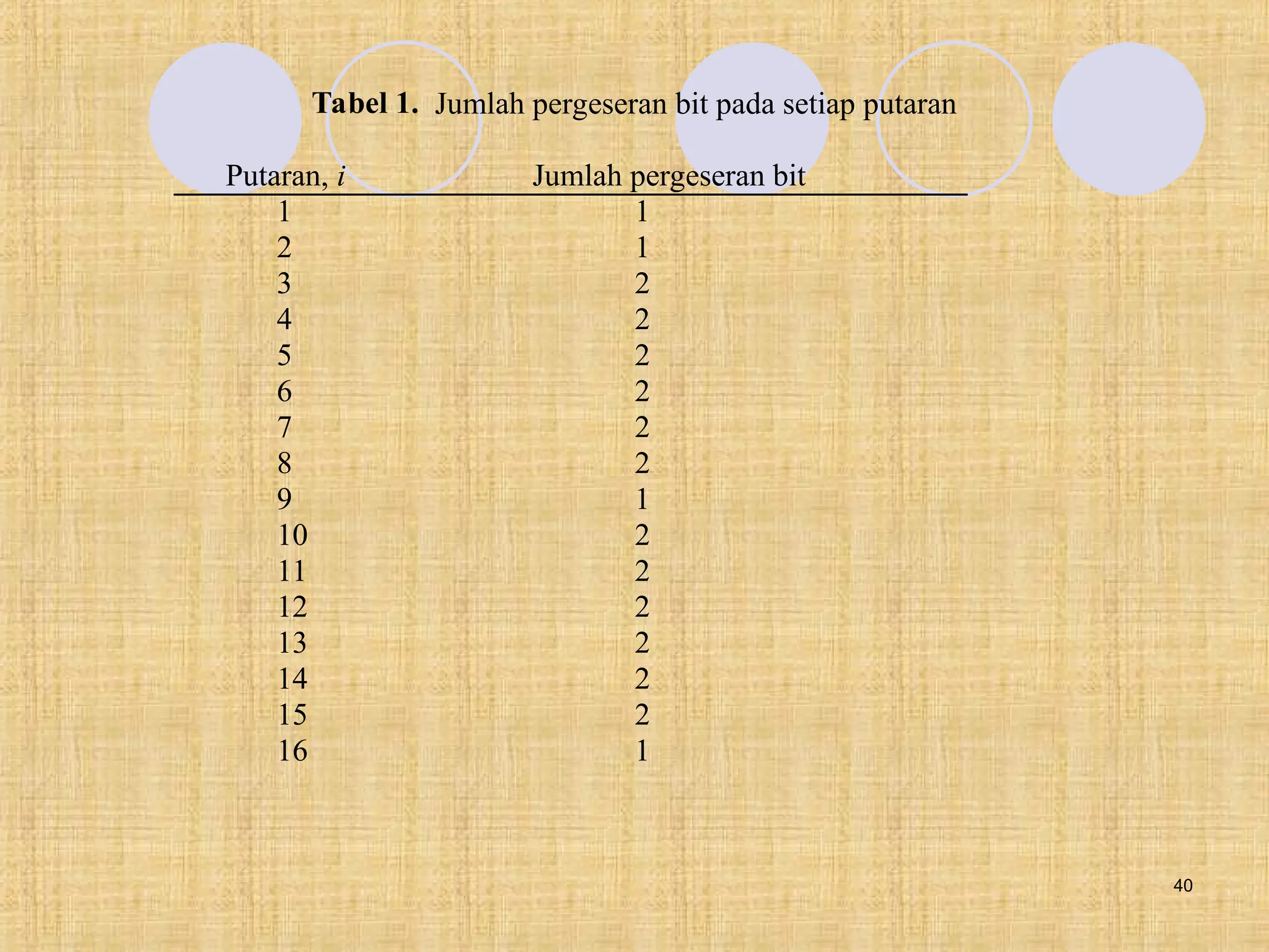 Kemanan Jaringan & komputer pertemuan5.ppt