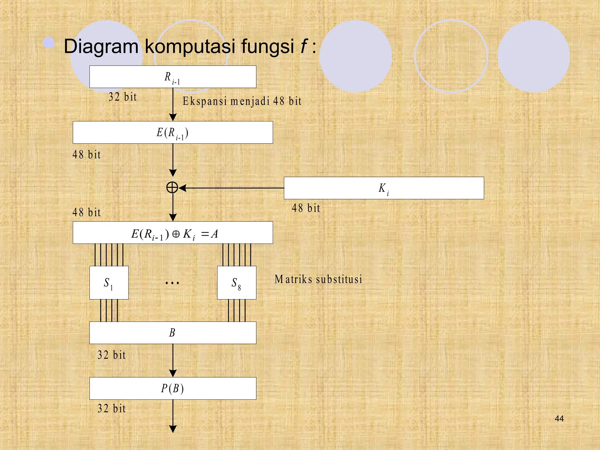 Kemanan Jaringan & komputer pertemuan5.ppt
