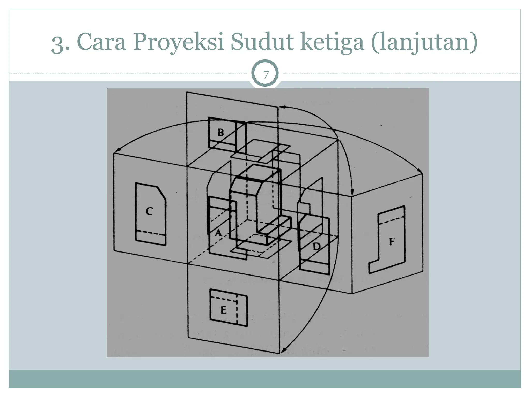 Pertemuan 5 - Cara-cara Proyeksi yang Dipergunakan pada Gambar Kerja.ppt