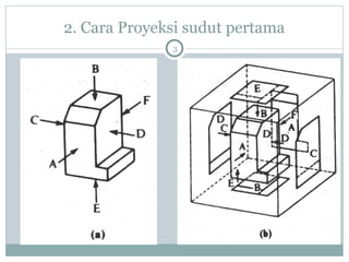 Pertemuan 5 - Cara-cara Proyeksi yang Dipergunakan pada Gambar Kerja.ppt