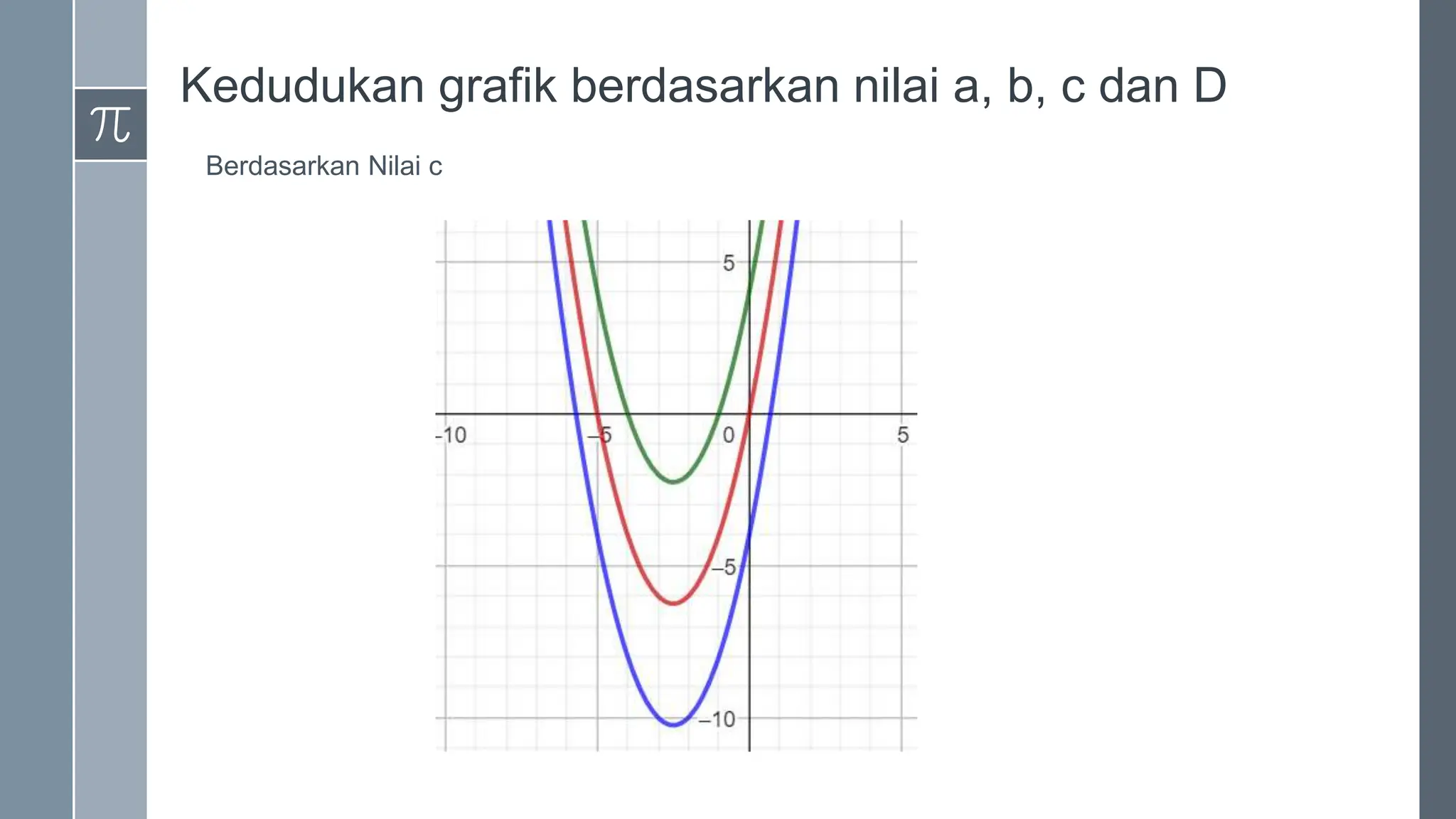 Pertemuan 5 - Fungsi Kuadrat dilengkapi dengan contoh soal | PPTX