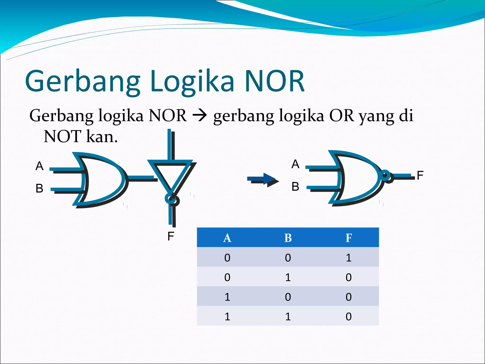 Pertemuan 5 gerbang logika dasar n bentukan | PPT