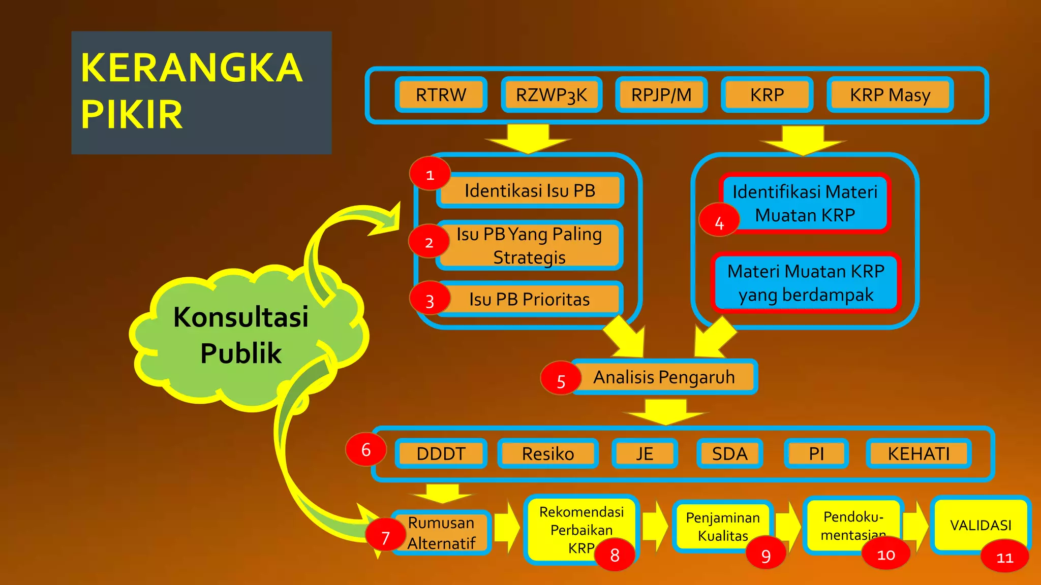 Pertemuan 5 IDENTIFIKASI MUATAN KRP | PDF