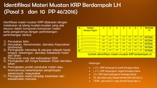 Pertemuan 5 IDENTIFIKASI MUATAN KRP | PDF