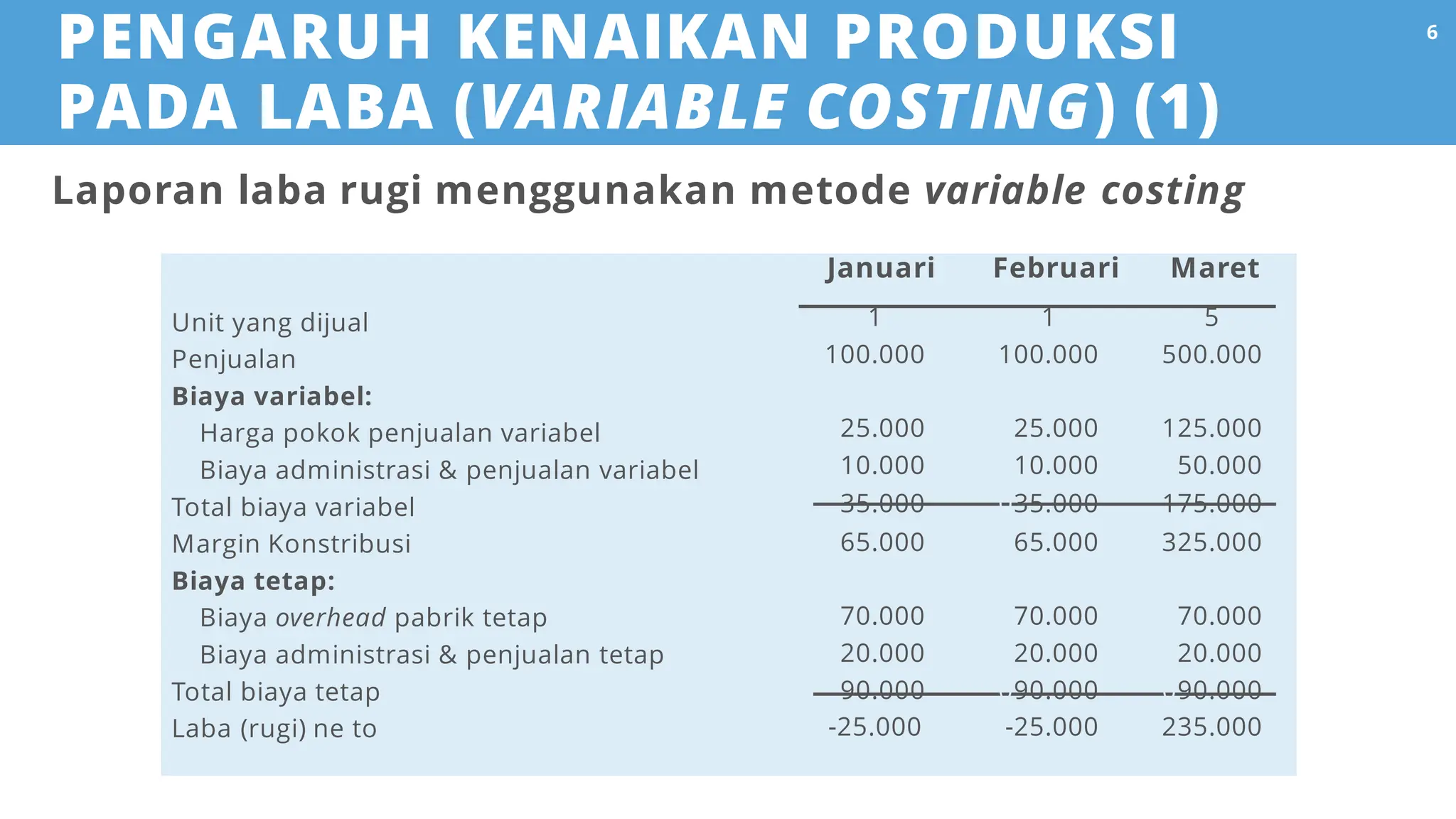 Akuntansi Manajemen Semester 4 Jurusan Manajemen S1 | PDF
