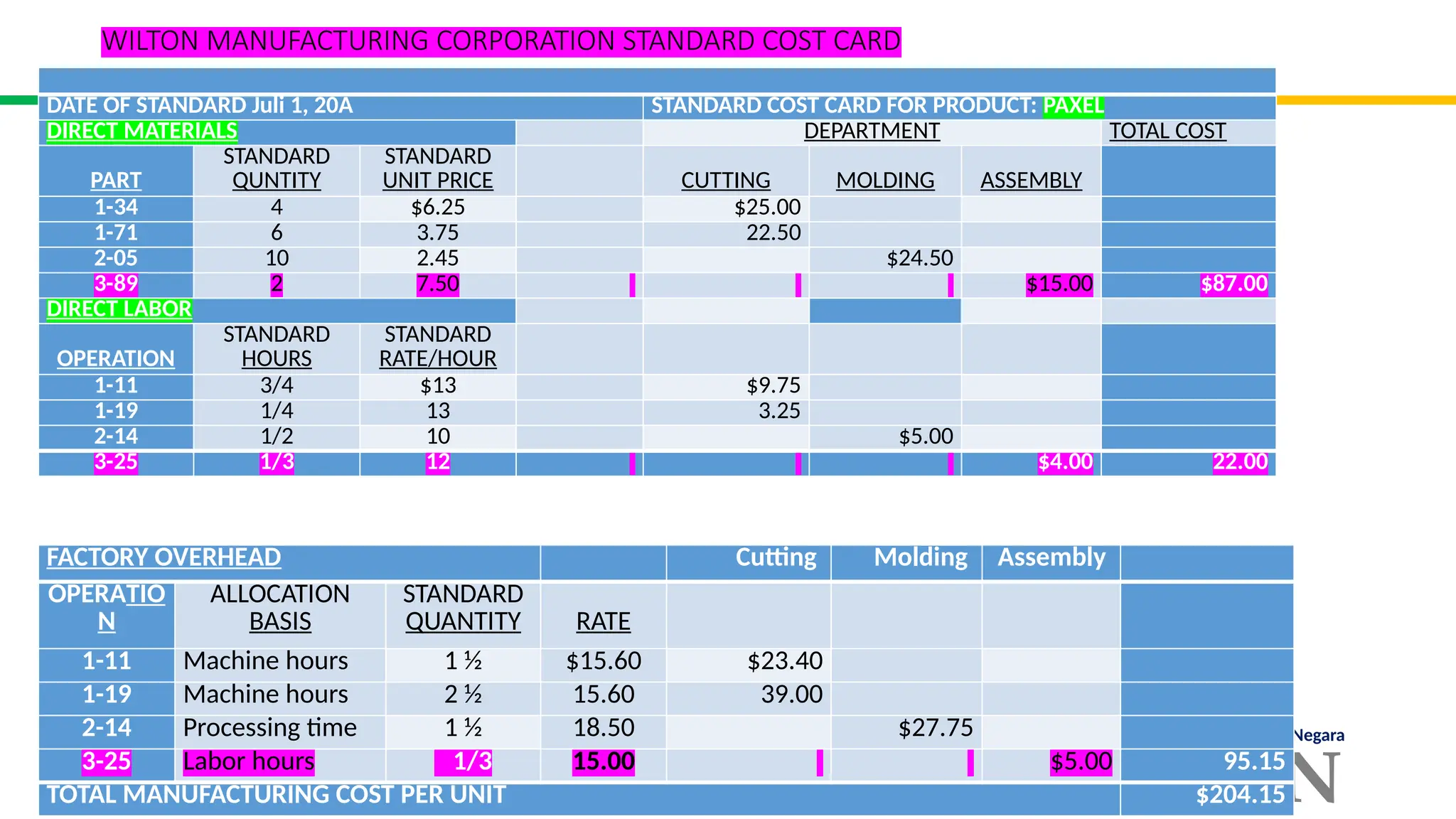 Pertemuan 5- Standar Costing part 1.pptx