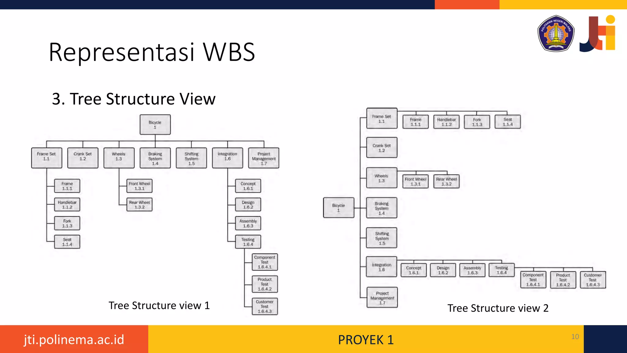 Pertemuan 5 - WBS dan Gantt Chart.pdf