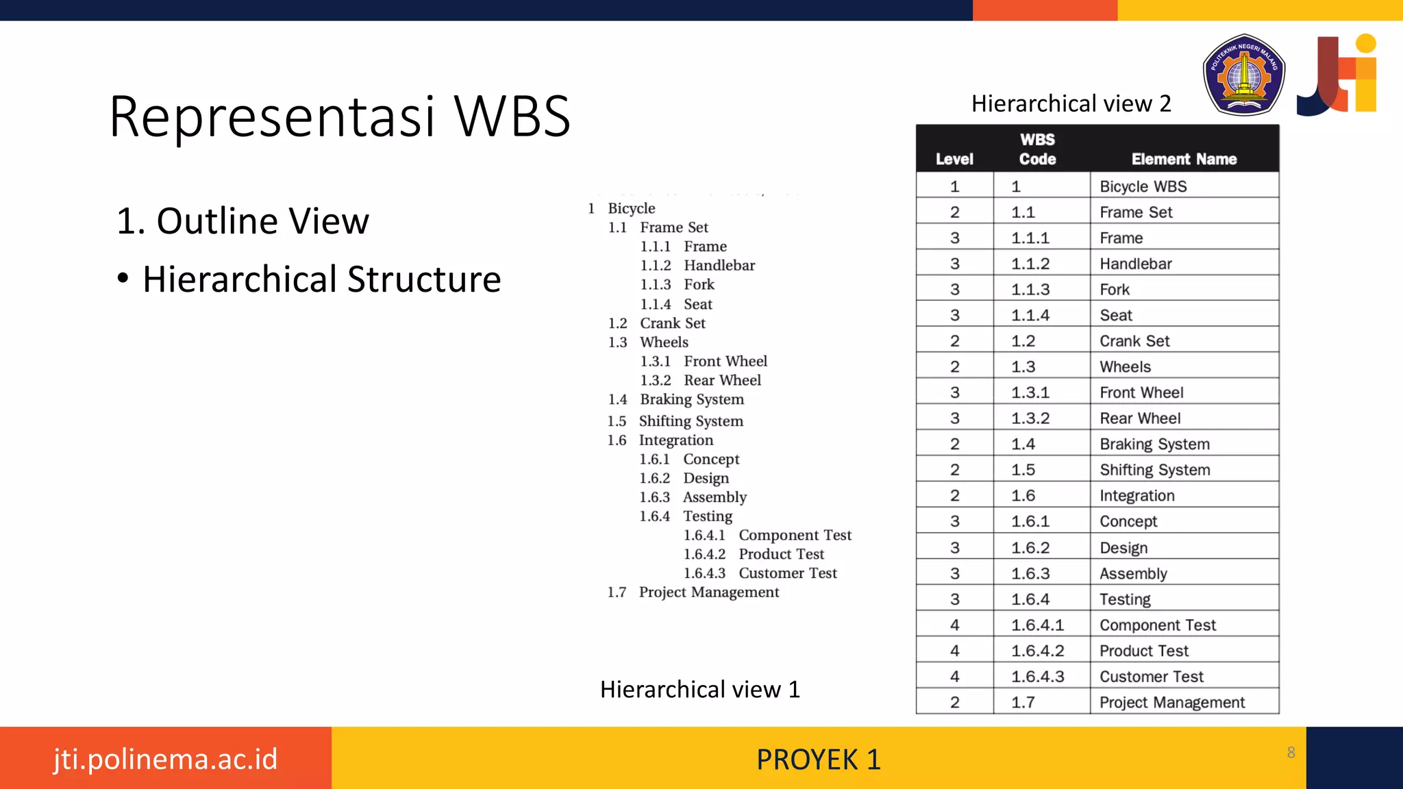 Pertemuan 5 - WBS dan Gantt Chart.pdf