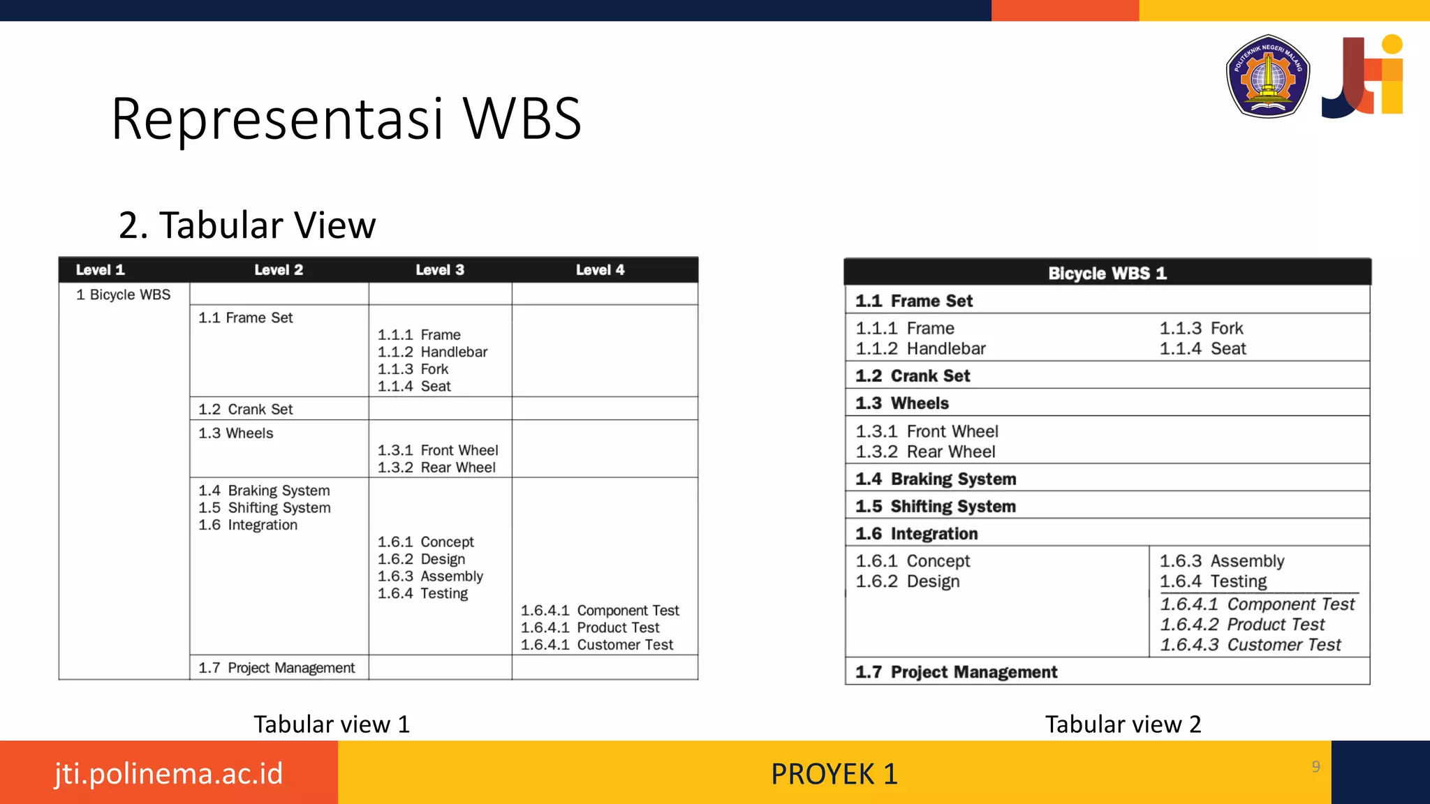 Pertemuan 5 - WBS dan Gantt Chart.pdf